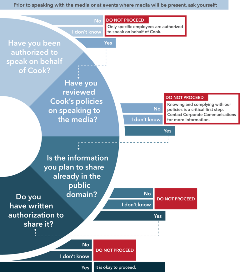 Cook Medical Code of Conduct | Cook Group
