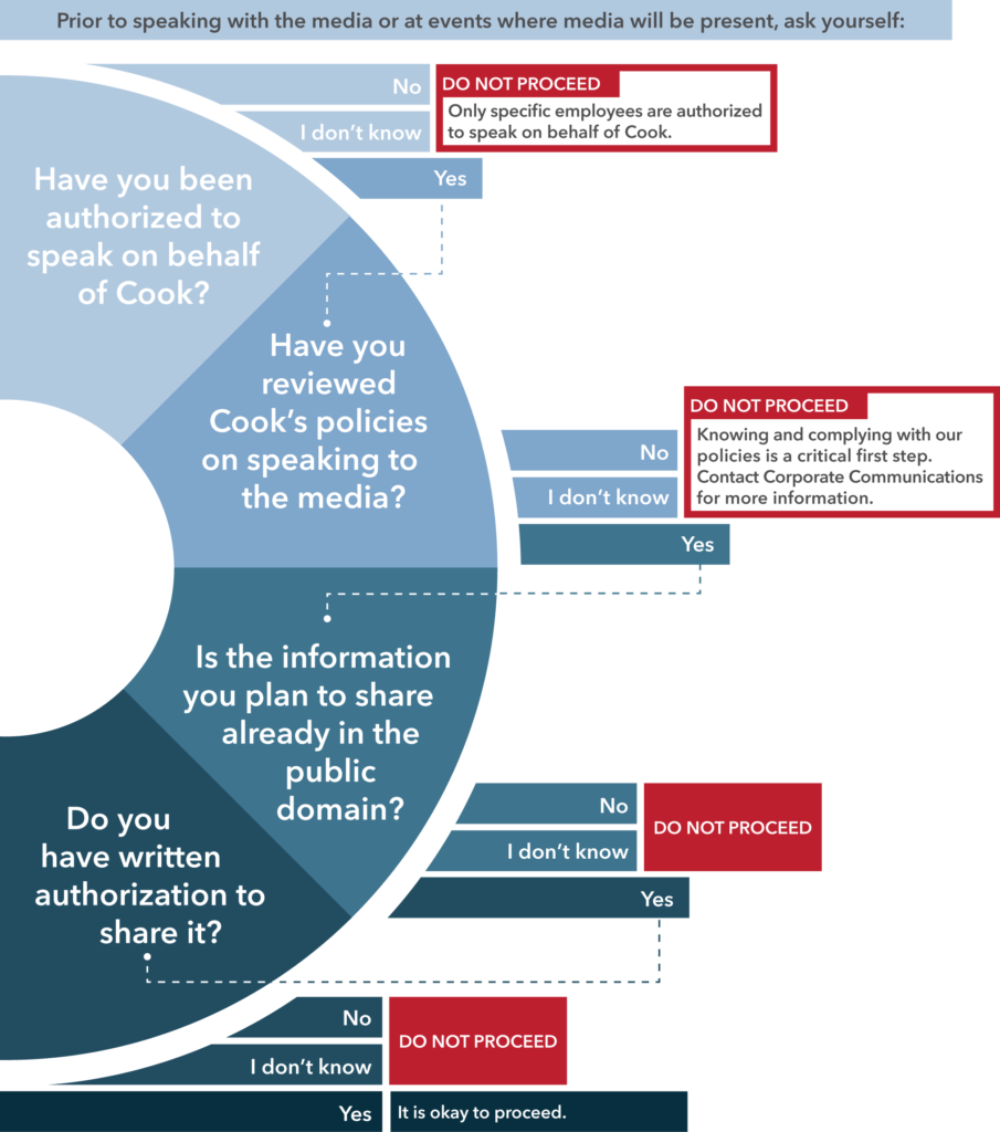 Cook Medical Code of Conduct | Cook Group