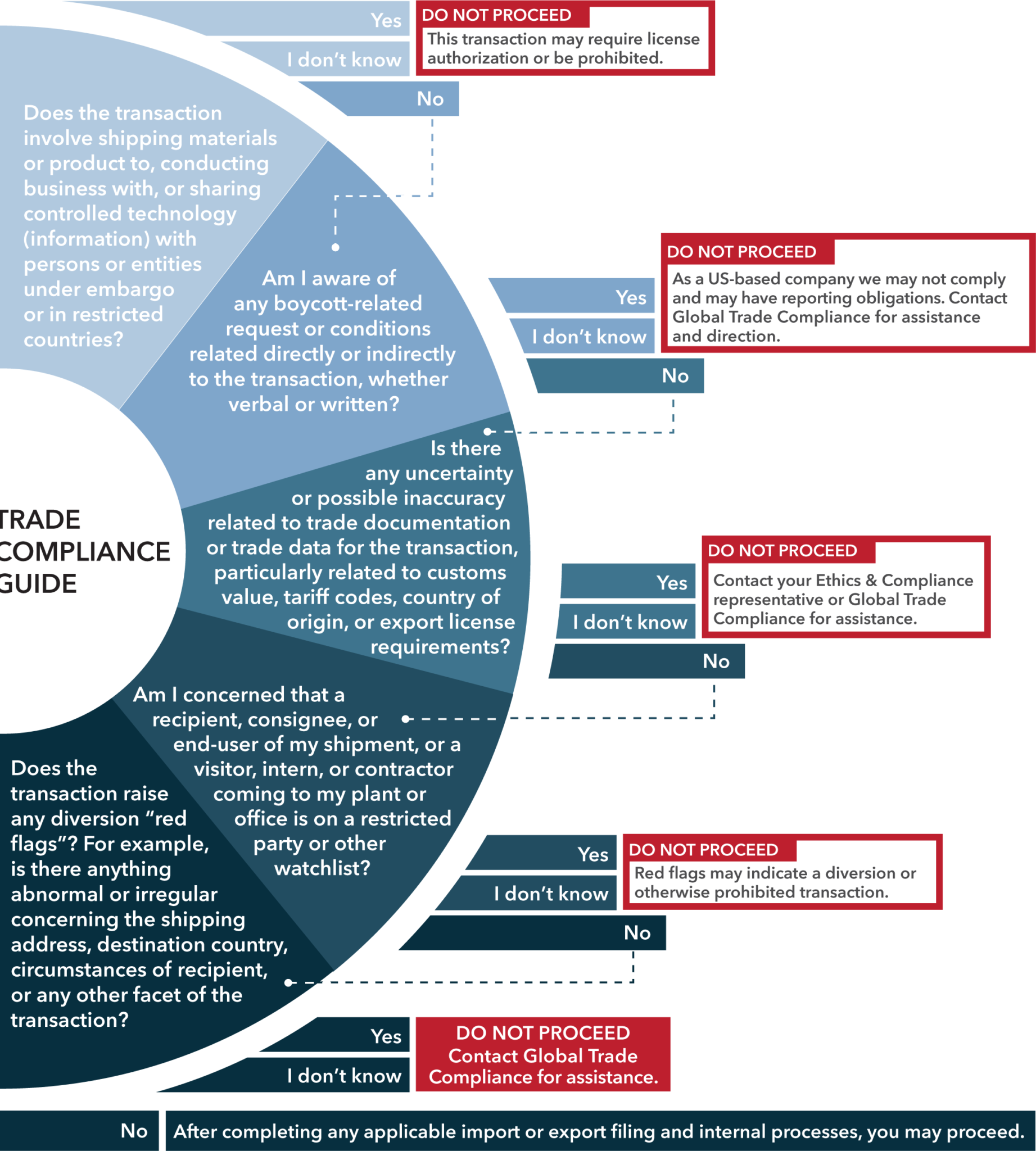 Cook Medical Code of Conduct | Cook Group