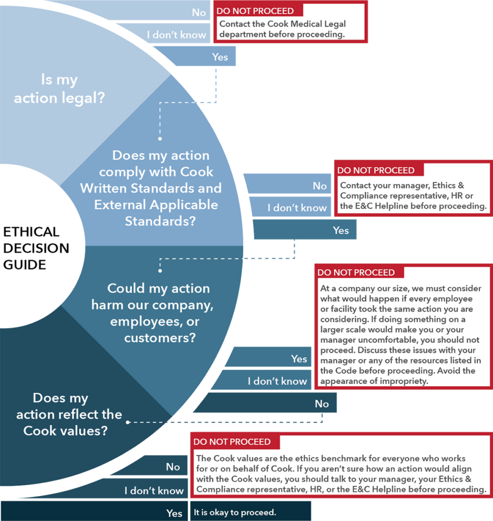 Cook Medical Code of Conduct | Cook Group